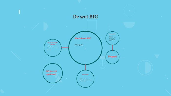 De wet BIG by Bob Hoogerdijk on Prezi