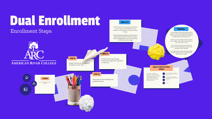 Dual Enrollment: High School or Adult School Admission and Enrollment Steps by Aesha Abduljabbar ...