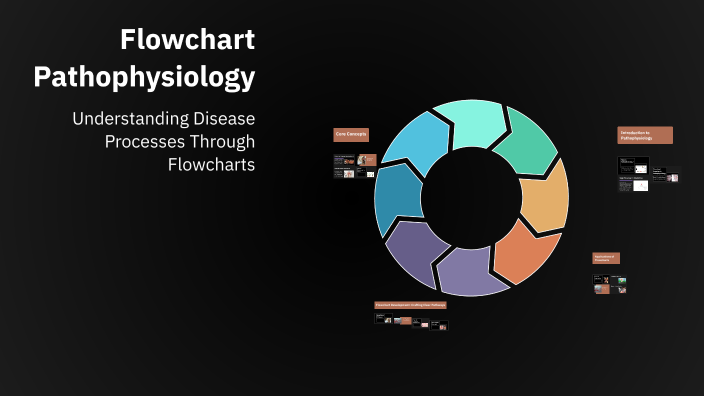 Flowchart Pathophysiology by Courtney Neiman on Prezi