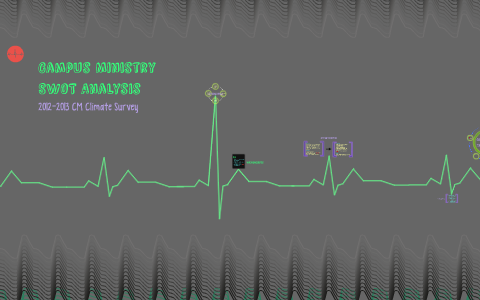 Campus Ministry SWOT Analysis by Rachelle de la Cruz on Prezi