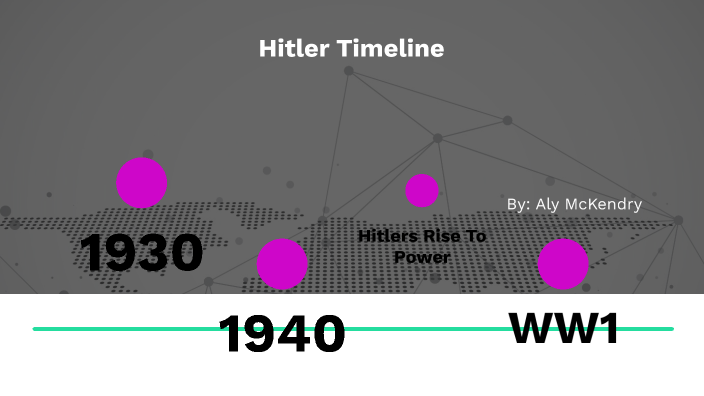Hitler Mind Mapping by Alyzea McKendry on Prezi
