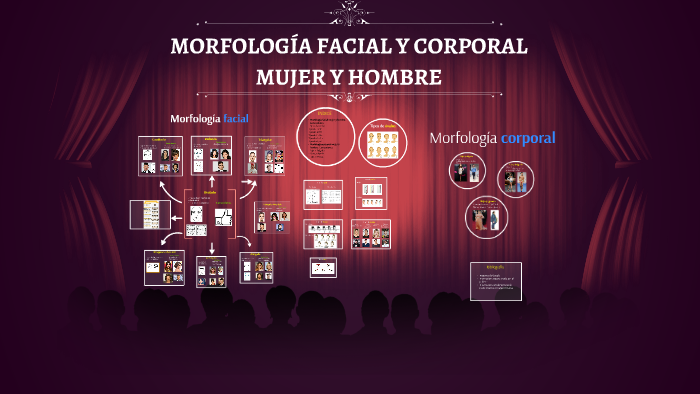 MORFOLOGÍA FACIAL Y CORPORAL DE LA MUJER Y HOMBRE by ROCIO RODRIGUEZ ...