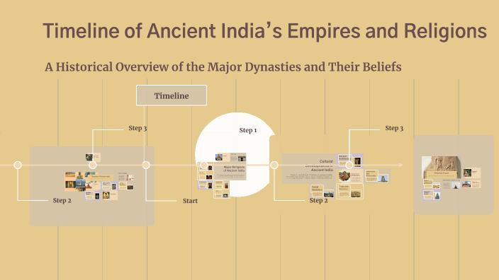 Timeline of Ancient India’s Empires and Religions by Henry Fields on Prezi