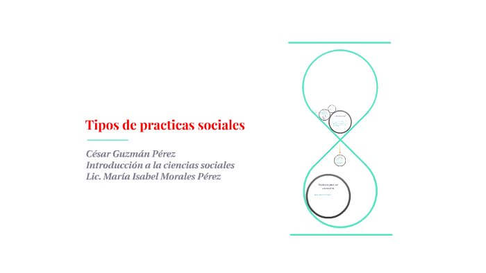 Tipos de practicas sociales by Cesar Guzman on Prezi