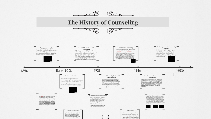 The History of Counseling by Meagan McBride on Prezi