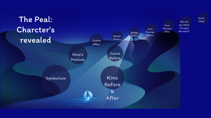 The Pearl: Character's revealed by Megan Dennie on Prezi