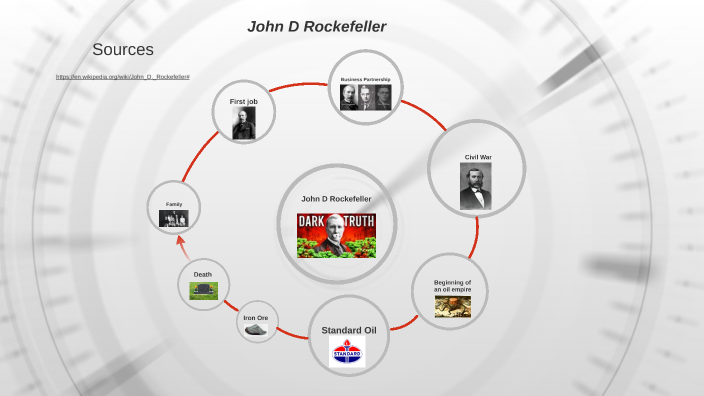 John D Rockefeller by Clayton Grant on Prezi