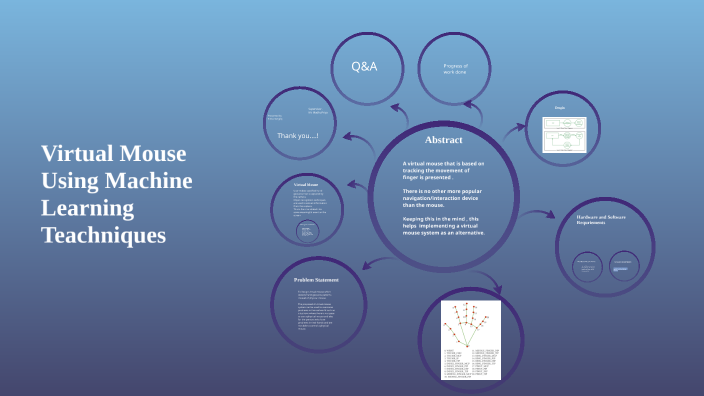 AI Virtual Mouse by Rangrej 3044 on Prezi