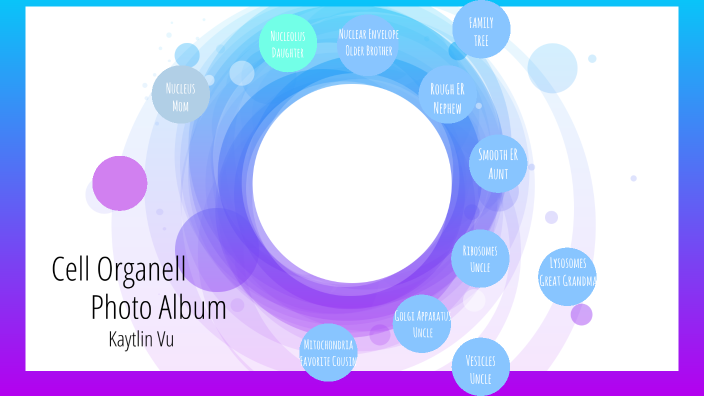 Cell Family Photo Album by Kaytlin on Prezi