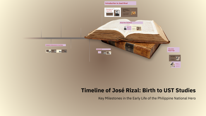 Timeline of José Rizal: Birth to UST Studies by Cloud Zilla on Prezi