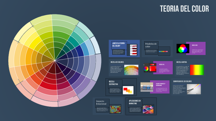 TEORIA DEL COLOR by kristian calderon salgado on Prezi
