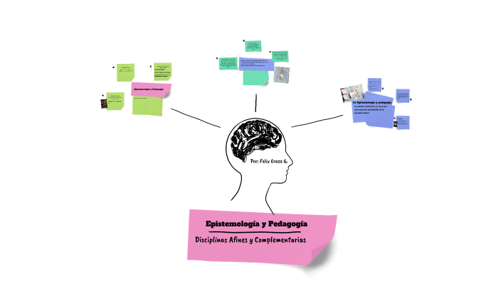 Epistemología y Pedagogía by felix erazo on Prezi