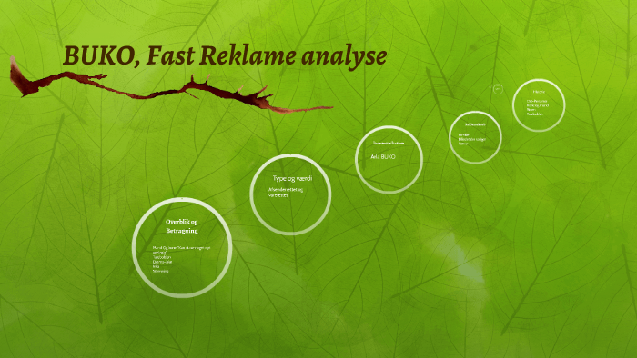 BUKO, Fast Reklame analyse by Sascha Terp on Prezi