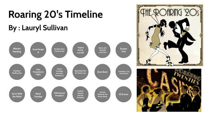 Roaring 20's Timeline by Lauryl Sullivan on Prezi