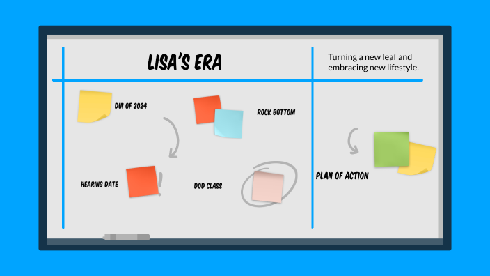 Lisa's era by Lisa Godinez on Prezi