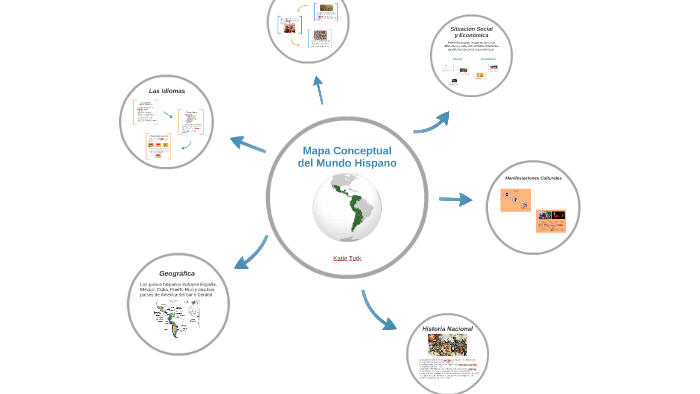 Mapa Conceptual del Mundo Hispano by Katie T on Prezi
