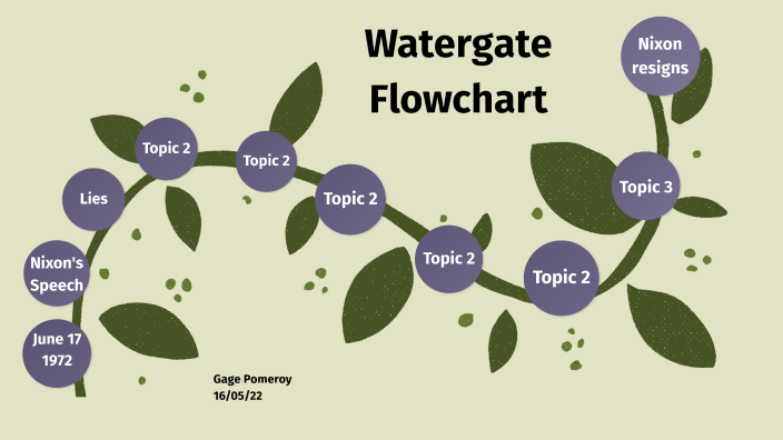 Watergate Flowchart by Gage Pomeroy on Prezi