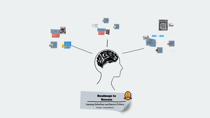 Understanding Learning Intentions by Amanda Michilein on Prezi