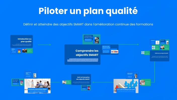 Piloter un plan qualité by Myriam colot on Prezi
