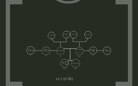 Mi Arbol Genealogico by Hailey Natvig on Prezi
