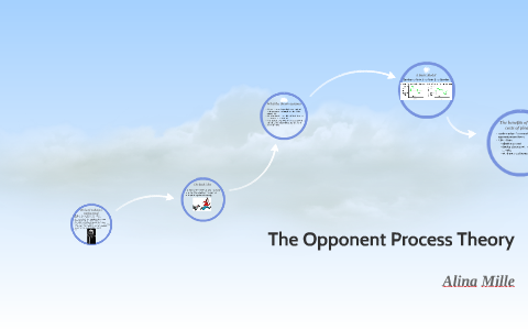 The Opponent Process Theory by Alina Mille on Prezi