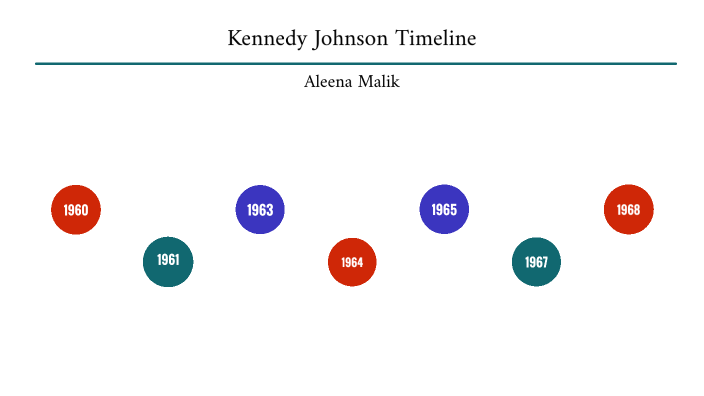 Kennedy/Johnson Timeline by Aleena Malik on Prezi