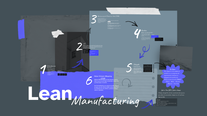 Lean Manufacturing by Rene Garcia on Prezi