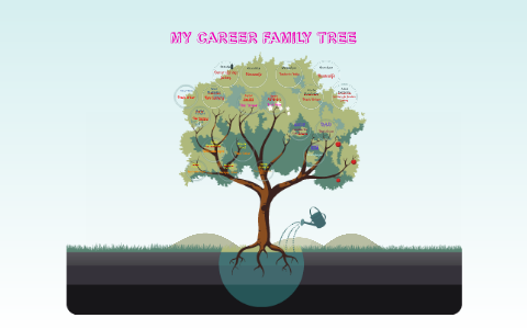 MY CAREER FAMILY TREE by Jaskaran Dhatt on Prezi