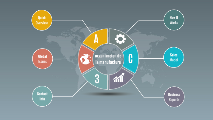 DESARROLLO DE LA MANUFACTURA MODERNA by Sara Esther on Prezi