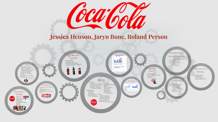 Jessica Henson, Jaryn Bone, Roland Person by Jessica Henson on Prezi