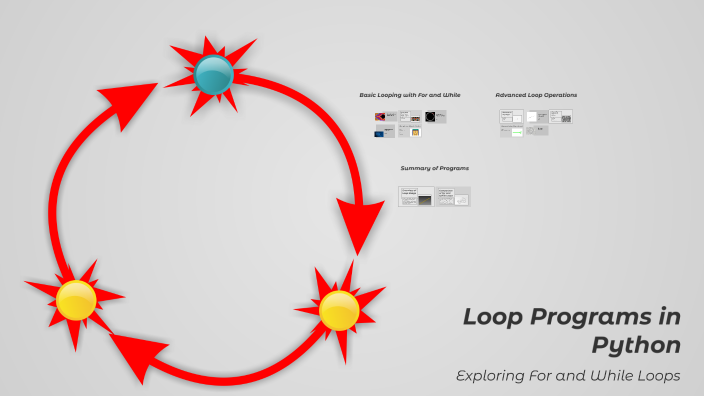 while by Harshitha Rao on Prezi