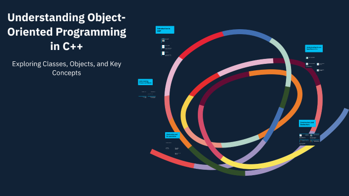 Understanding Object-Oriented Programming in C++ by Muskan on Prezi