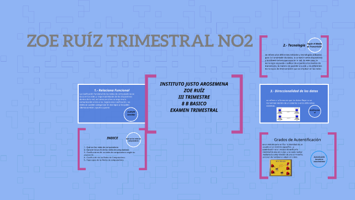 ZOE RUÍZ TRIMESTRAL NO2 by Zoe Ruíz on Prezi