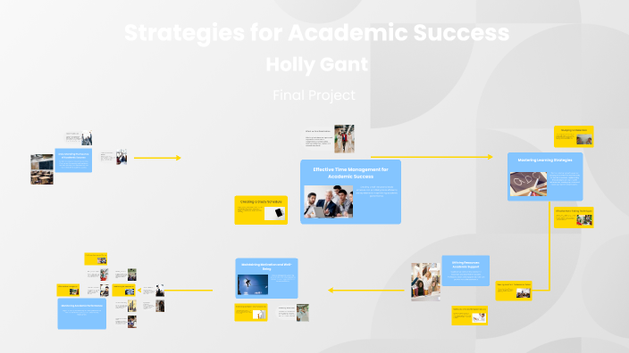 Strategies for Academic Success by Holly Gant on Prezi