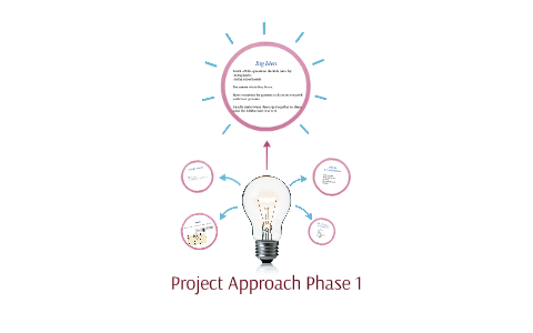 Project Approach Ideas by Joy Thompson on Prezi