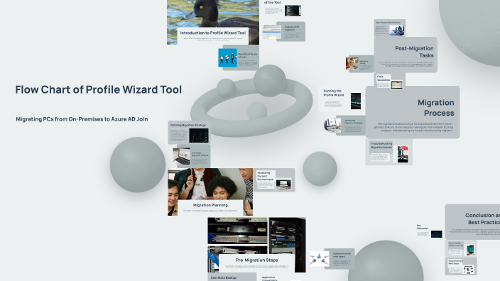 Flow Chart of Profile Wizard Tool by karthick M on Prezi