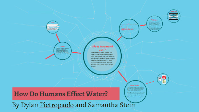 How Do Humans Effect Water? by Dylan P on Prezi