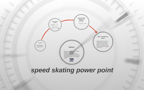 speed skating power point by Blake Isaacson-Schleifer@ymail.com on Prezi