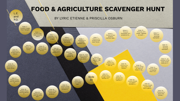 Food & Agriculture Scavenger Hunt by Alea Farah on Prezi