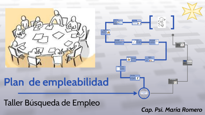 Plan de empleabilidad by Maria Romero García-Aranda on Prezi