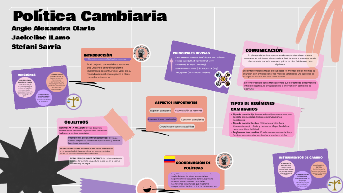 Política Cambiaria by ANGIE ALEXANDRA on Prezi