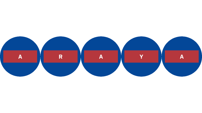 ARAYA Core Values by Glenn Achas on Prezi