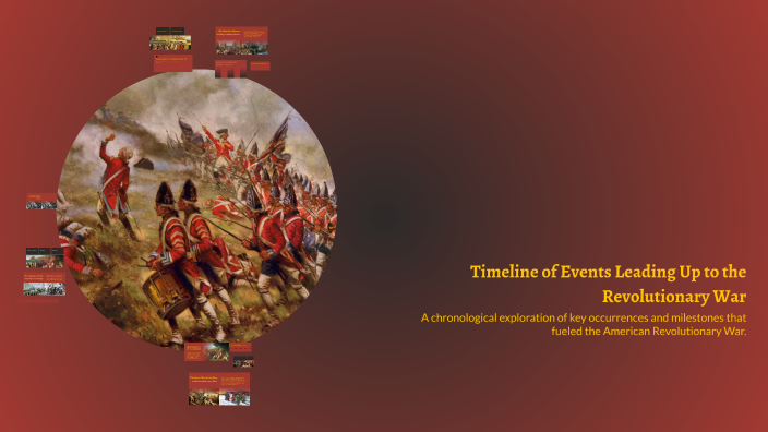 Timeline of Events Leading Up to the Revolutionary War by Edmond Brandt ...