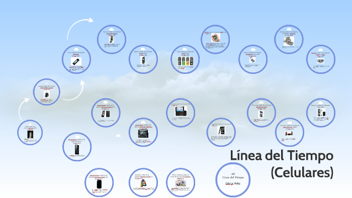 Segundo celular de la historia Nokia Mobira Senator by Odalys Peña on Prezi