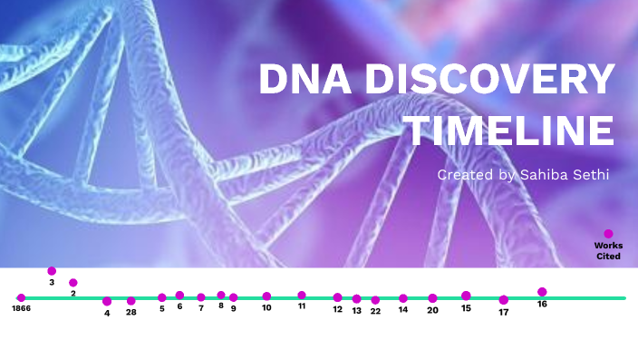 DNA DISCOVERY TIMELINE by sahiba sethi on Prezi