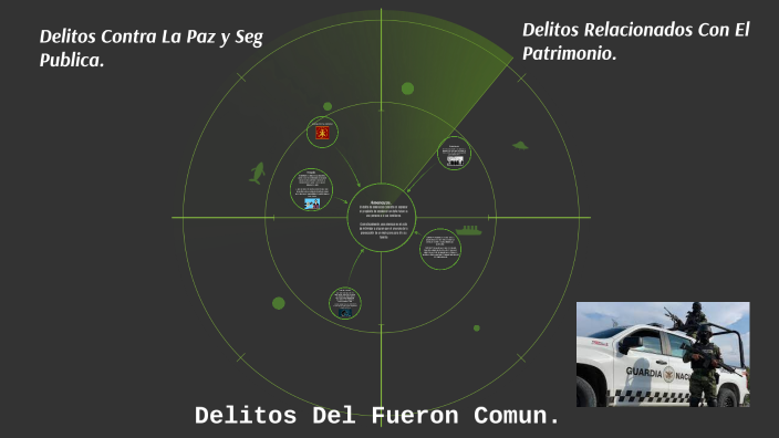 Delitos Fuero Comun by Ortega Hernández Isaac Yael on Prezi