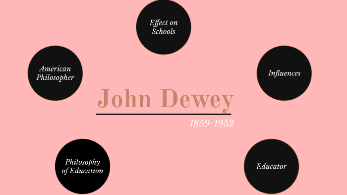 John Dewey Mind Map by Megan Waldorf on Prezi