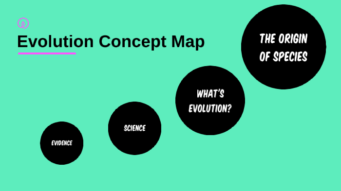 Evolution Concept Map by Jadan Bachman on Prezi