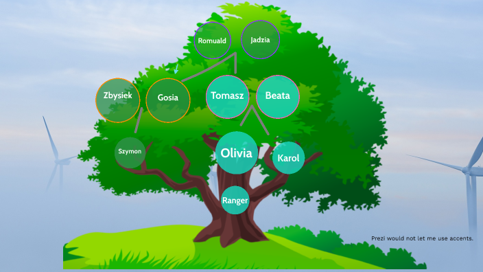 Olivia J Family Tree by Olivia Jas on Prezi