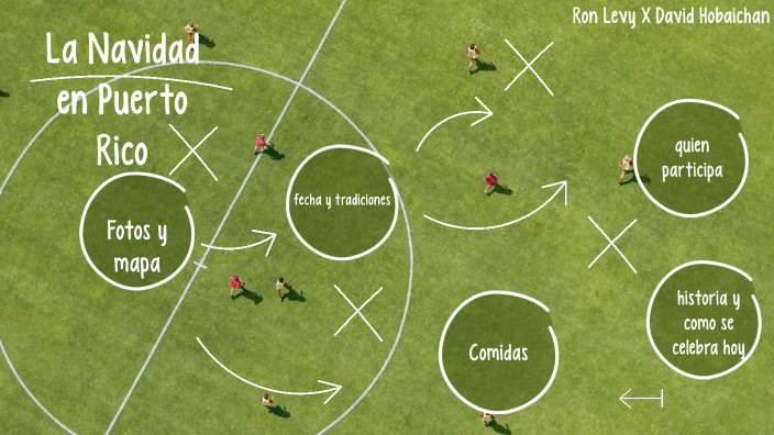 La navidad en puerto rico by Ron Levy on Prezi